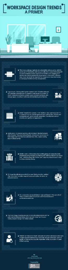 [Infographic] Workspace Design Trends: A Primer – Blog